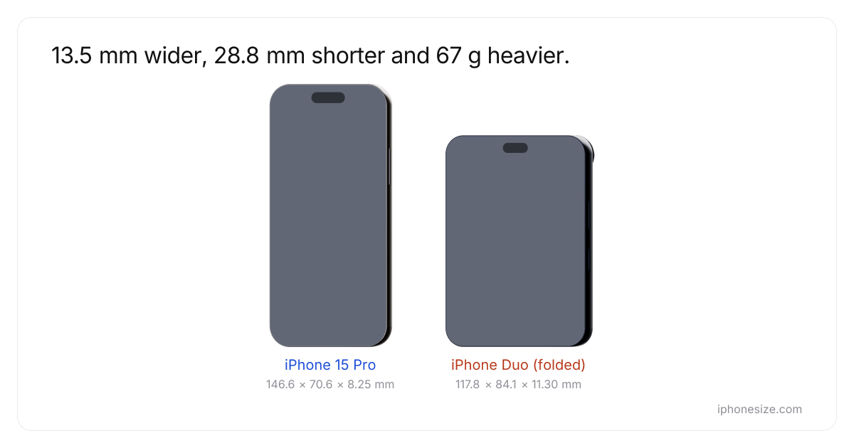 Iphone 15 Pro Vs Iphone Duo Folded Size Comparison